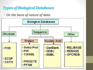 Introduction OF BIOLOGICAL DATABASE | PPTX