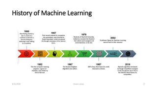 Introduction to Machine Learning | PPT