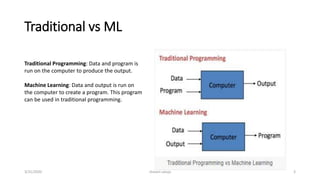 Introduction to Machine Learning | PPT