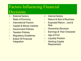 Introduction of financial management | PPT
