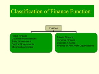 Introduction of financial management | PPT