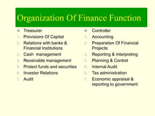 Introduction of financial management | PPT