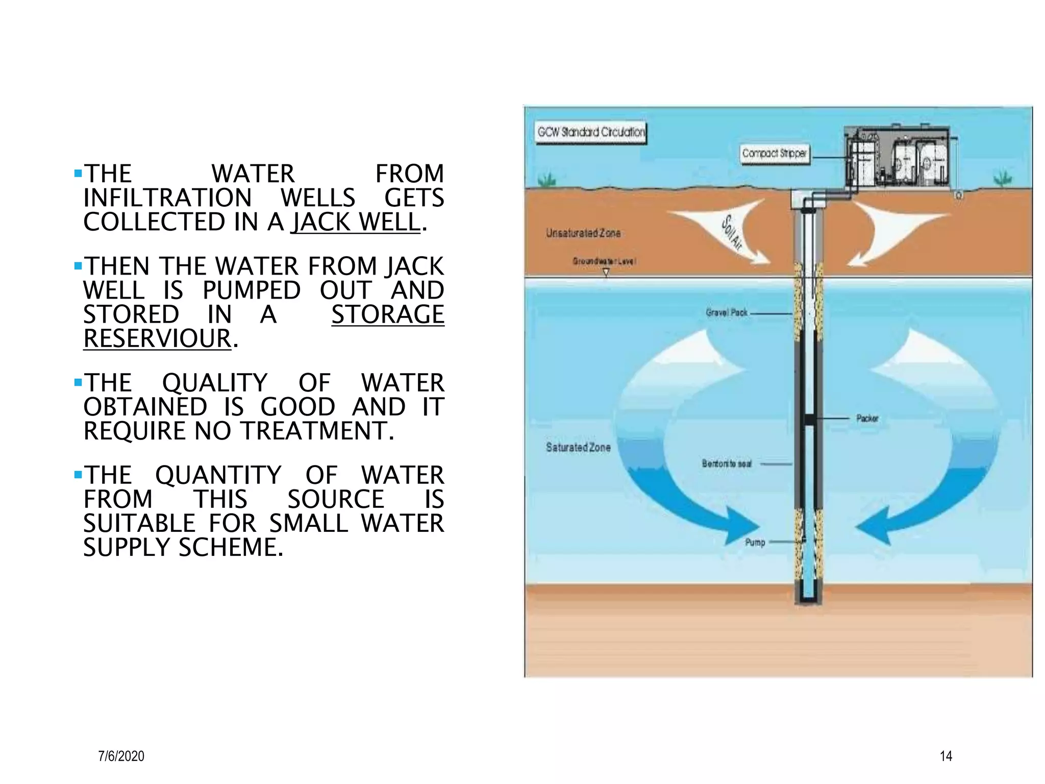 Basics of Water supply and sanitation Engineering | PPTX