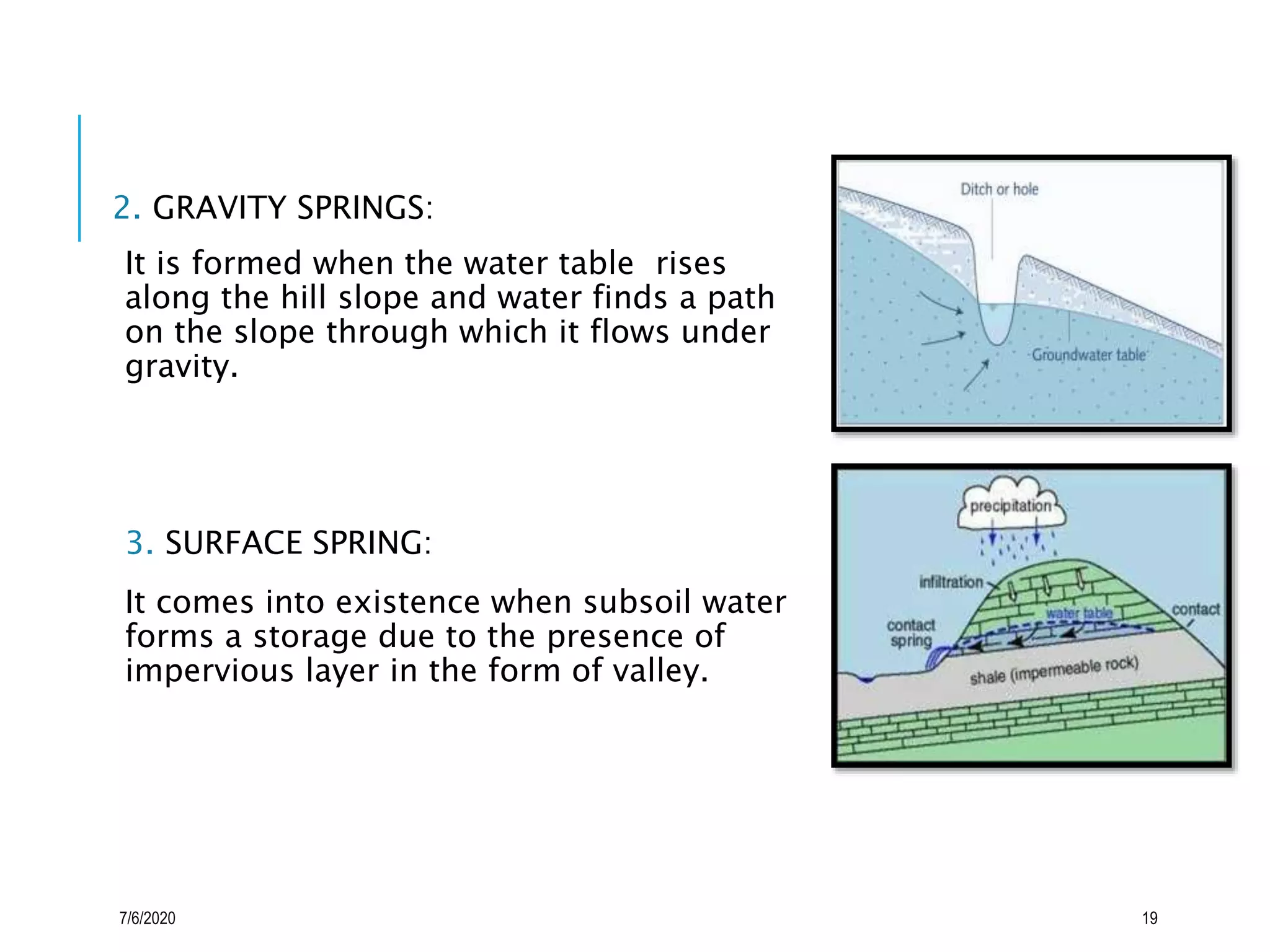 Basics of Water supply and sanitation Engineering | PPTX