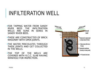Basics of Water supply and sanitation Engineering | PPTX