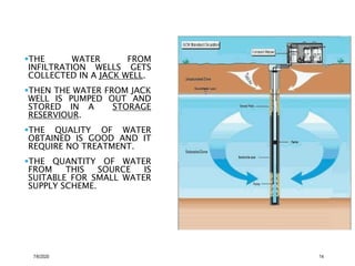 Basics of Water supply and sanitation Engineering | PPTX