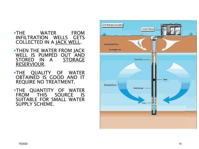 Basics of Water supply and sanitation Engineering | PPTX | Water Services | Home Utilities