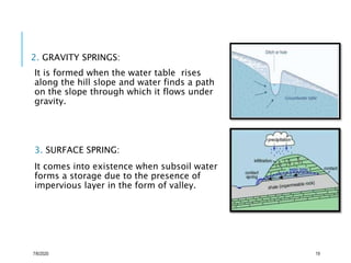 Basics of Water supply and sanitation Engineering | PPTX