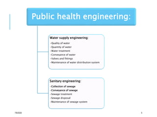 Basics of Water supply and sanitation Engineering | PPTX