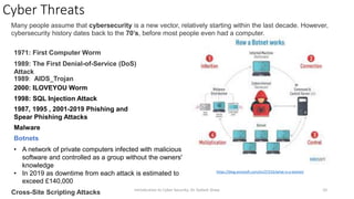 Introduction to Cyber Security | PPTX