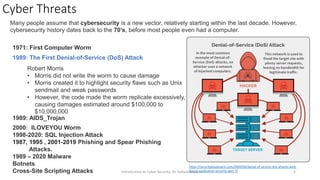 Introduction to Cyber Security | PPTX