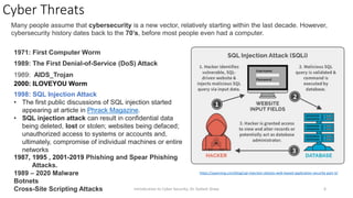 Introduction to Cyber Security | PPTX