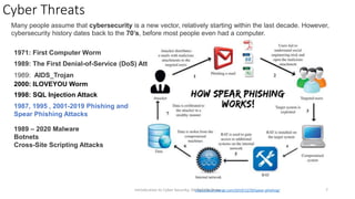 Introduction to Cyber Security | PPTX