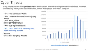 Introduction to Cyber Security | PPTX