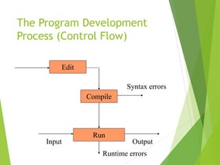 Introduction to python | PPT