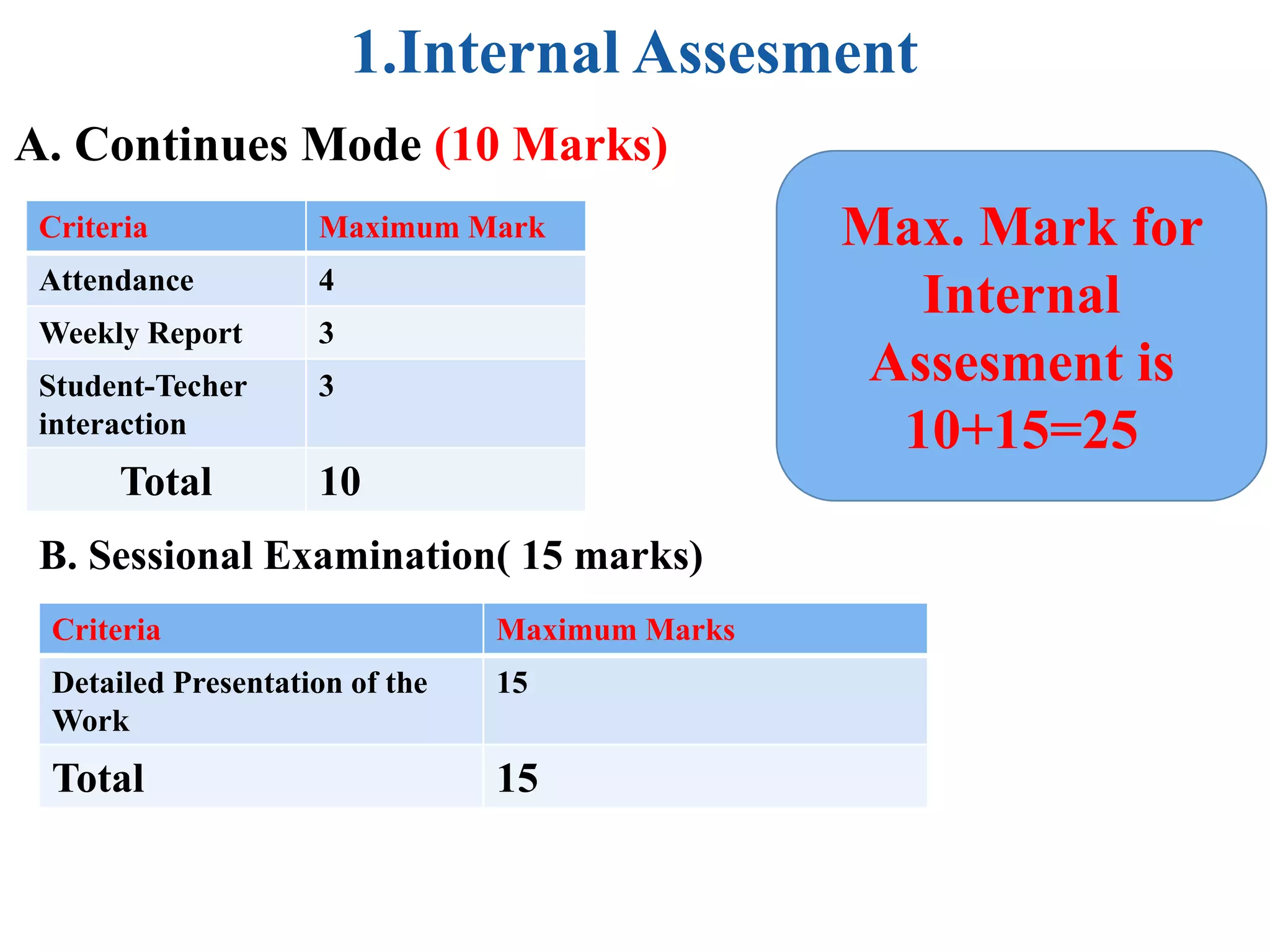 PRACTICE SCHOOL IN PHARMACY | PPT
