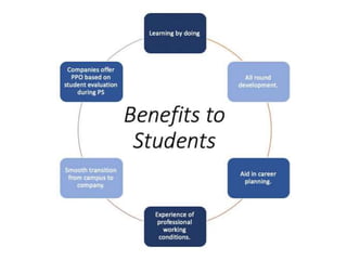 PRACTICE SCHOOL IN PHARMACY | PPT