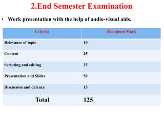 PRACTICE SCHOOL IN PHARMACY | PPT