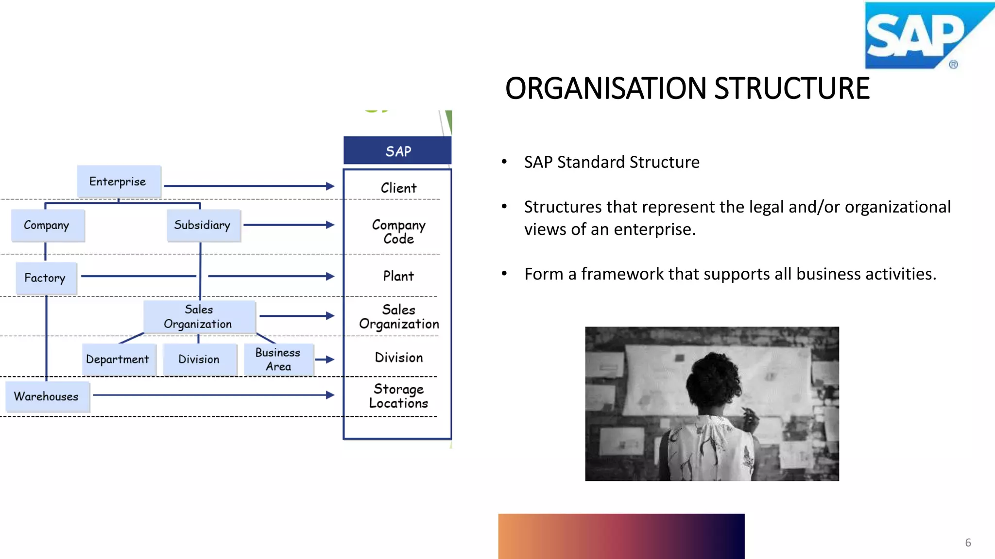 SAP ERP: Introduction | PPTX