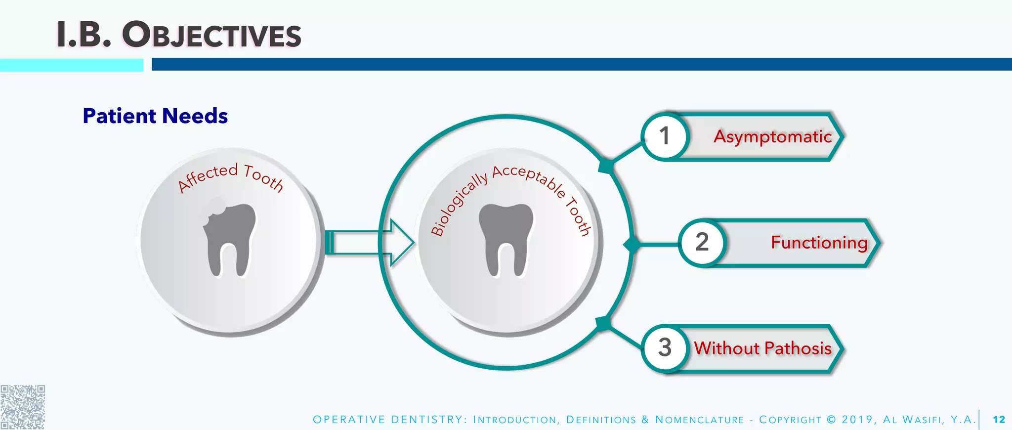 Introduction to Operative Dentistry - 2019 | PDF