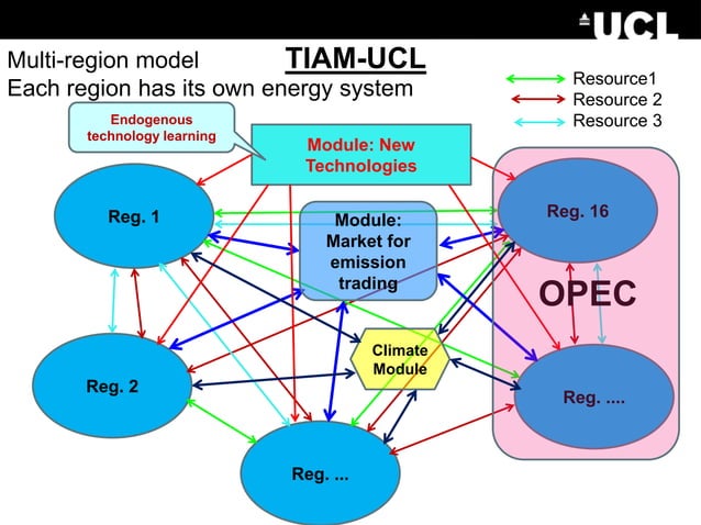 Introduction section 1 - UCL | PPT