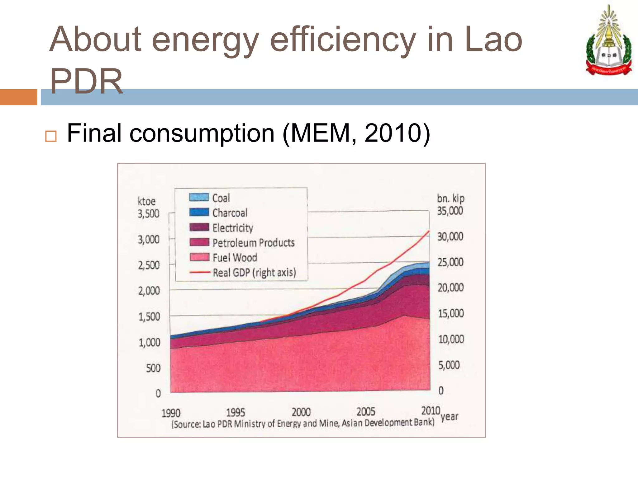 Introduction session 1 - Laos | PPTX