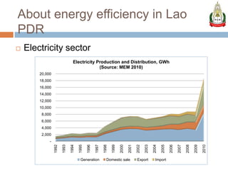 Introduction session 1 - Laos | PPTX