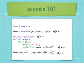 Introduction to asyncio | PDF