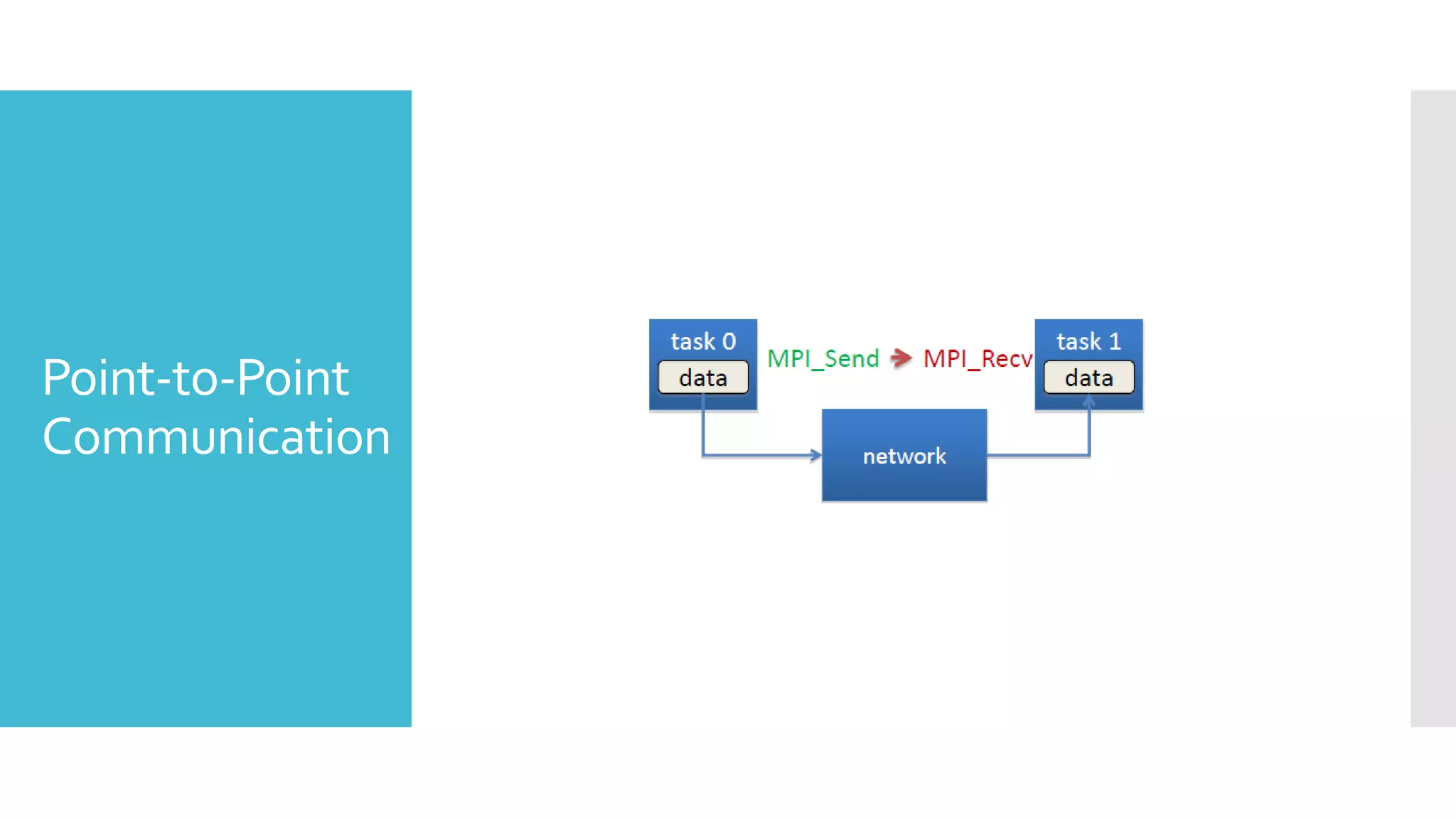 Introduction To Parallel Computing With Python Ppt Free Download