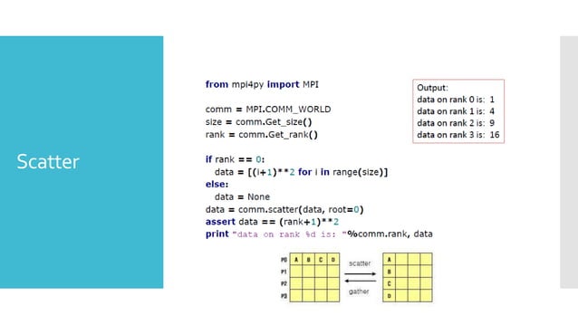 Introduction To Parallel Computing With Python Pptx