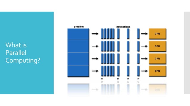 Introduction to Parallel Computing with Python | PPTX