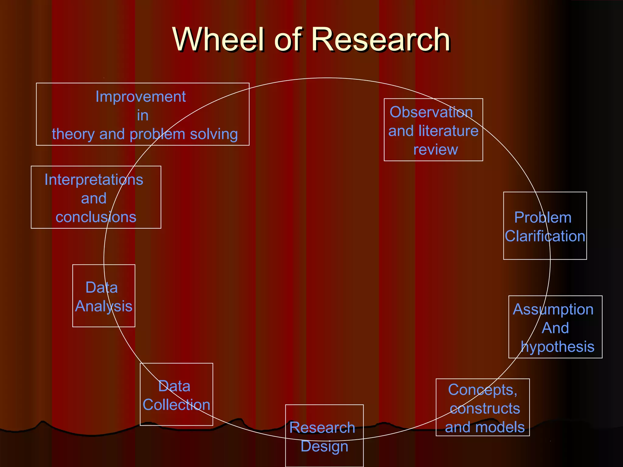 Introduction to research methodology | PPT