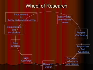 Introduction to research methodology | PPT