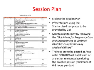 Introduction to training guidelines, session plans & role of trainers ...