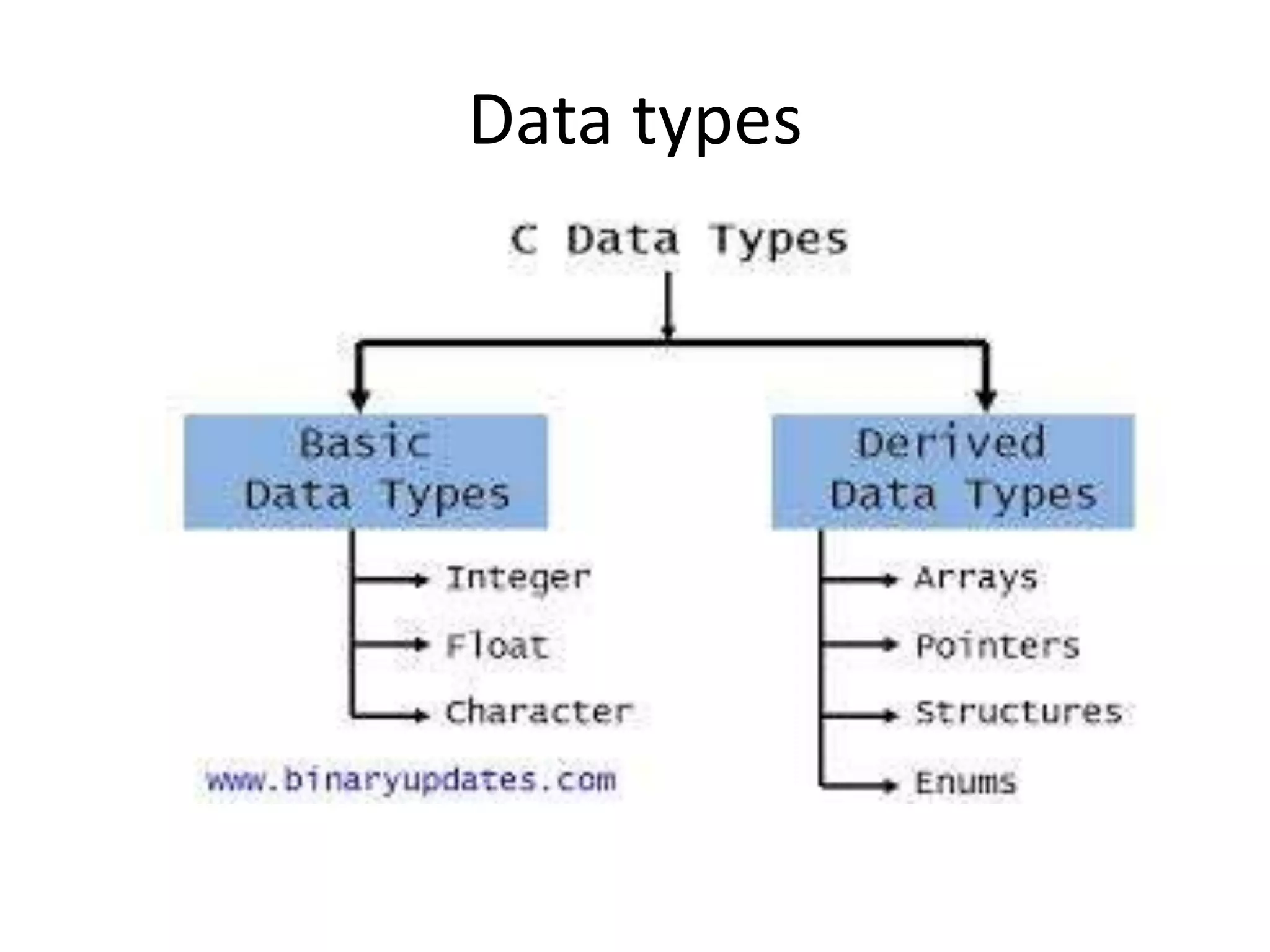 Introduction to Data Structures | PPTX