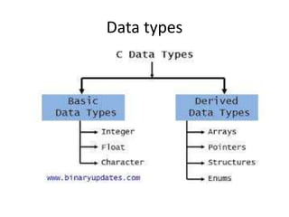 Introduction to Data Structures | PPTX