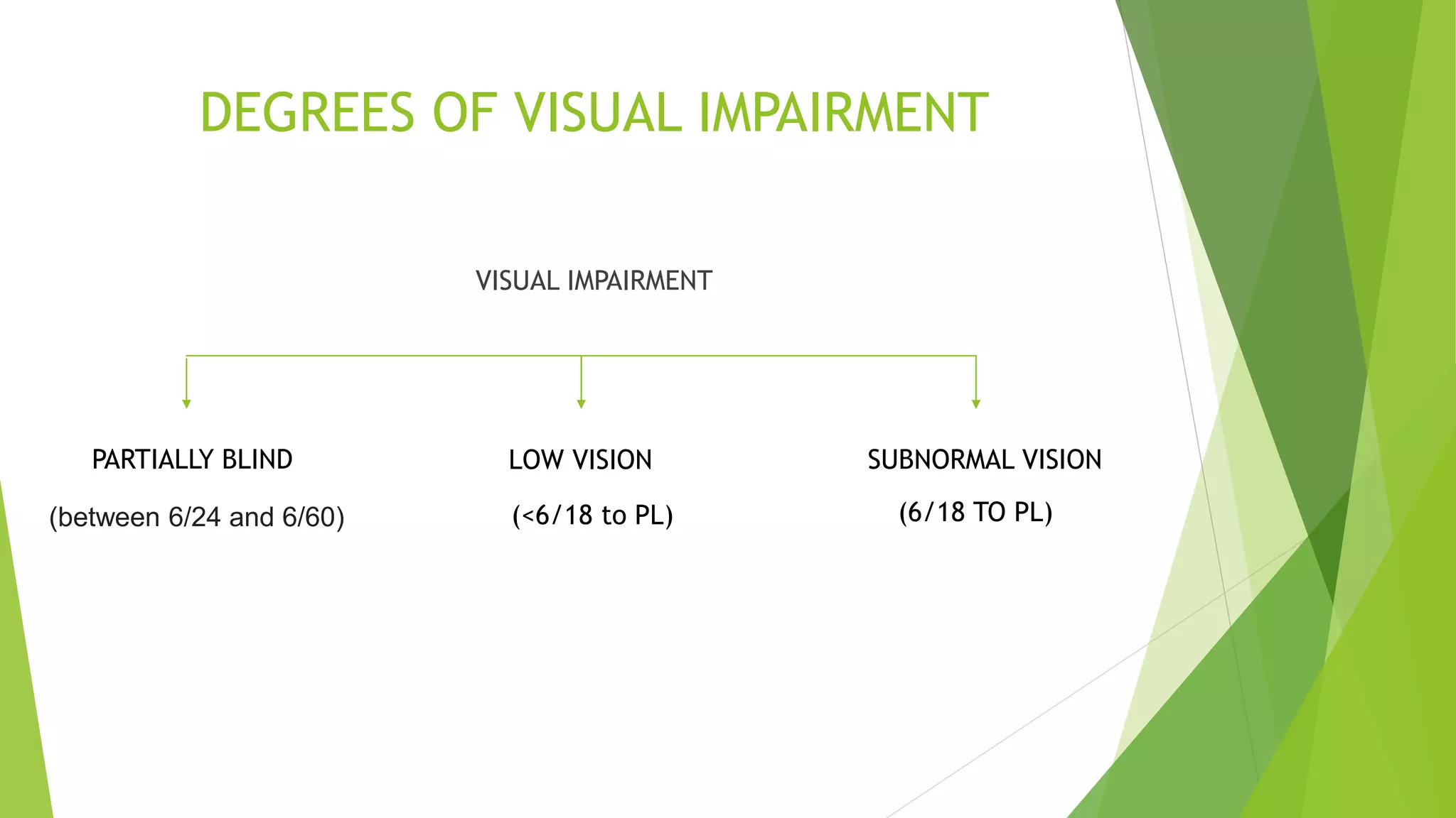 Introduction to Low Vision | PPTX