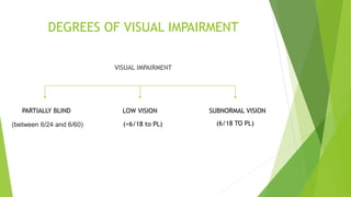 Introduction to Low Vision | PPTX