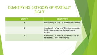 Introduction to Low Vision | PPTX