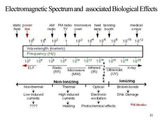 Effect of non-ionizing electromagnetic field | PPTX