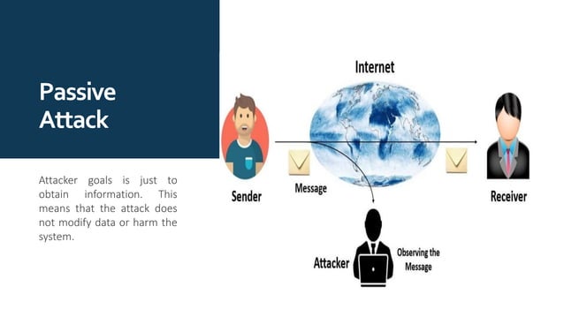 Cryptography Network Security Introduction Pdf