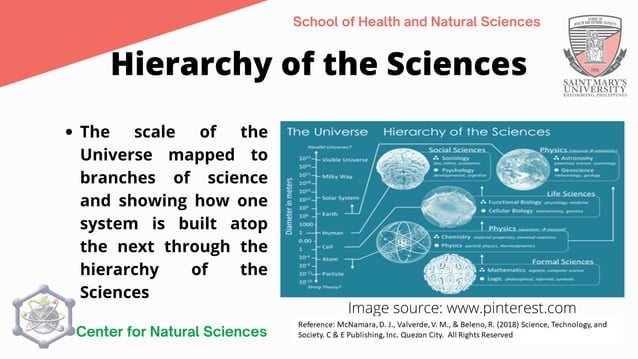 Introduction to Science, Technology and Society | PDF | Science
