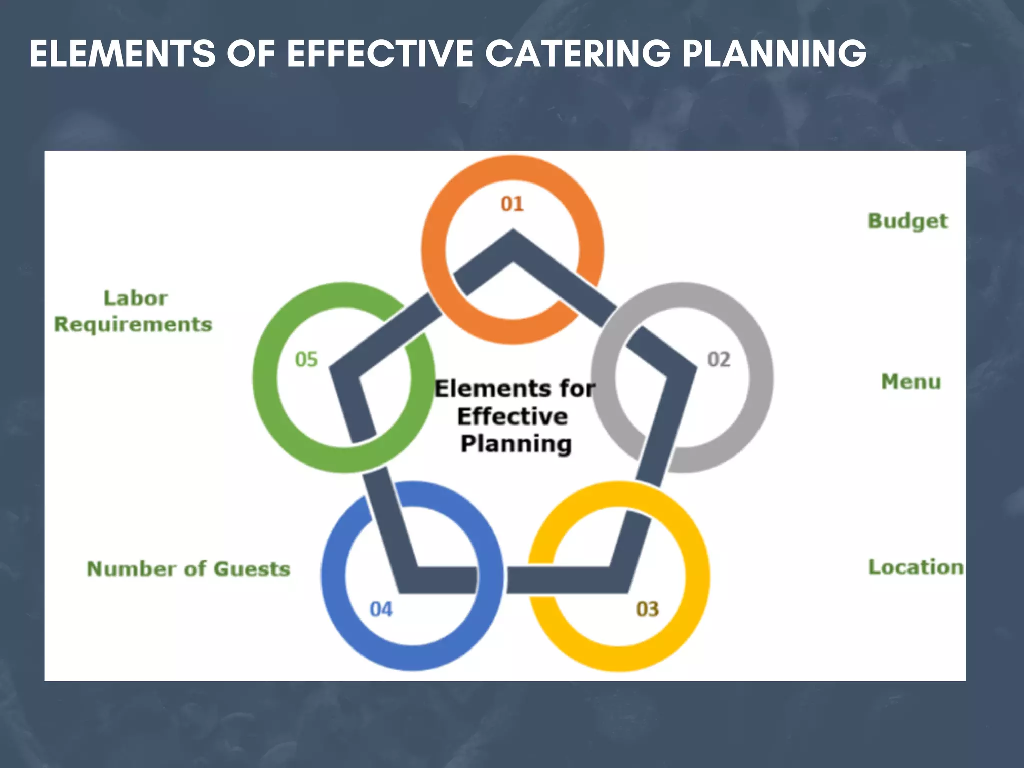 Catering Industry - Introduction and Overview | PDF