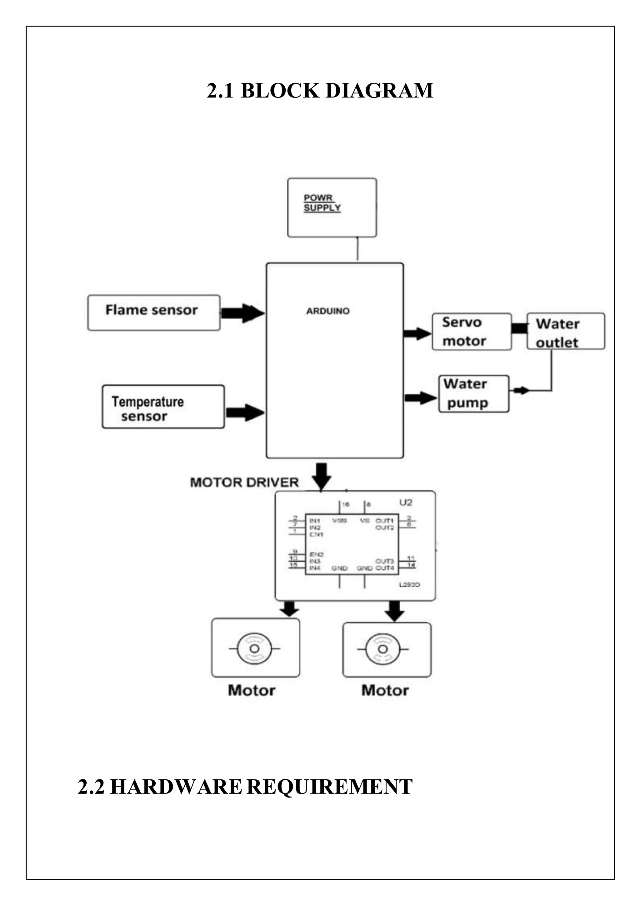 Fire fighting Robot | DOCX