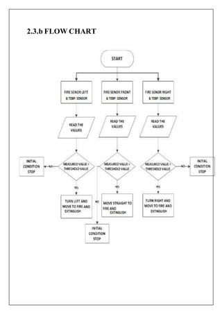Fire fighting Robot | DOCX