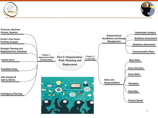 Six Sigma Black Belt Course outline and main components | PPT