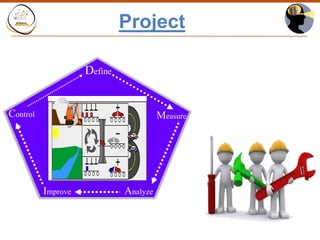 Six Sigma Black Belt Course outline and main components | PPT