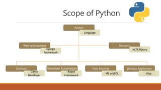 Introduction to python | PPTX