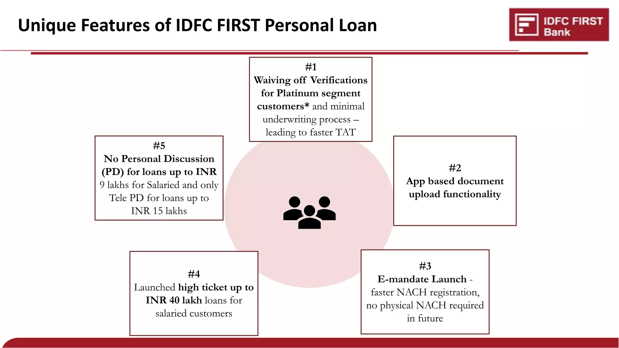 Introduction to idfc | PPT