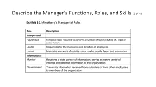 Introduction.pptx | Resume Writing and Advice | Job Search